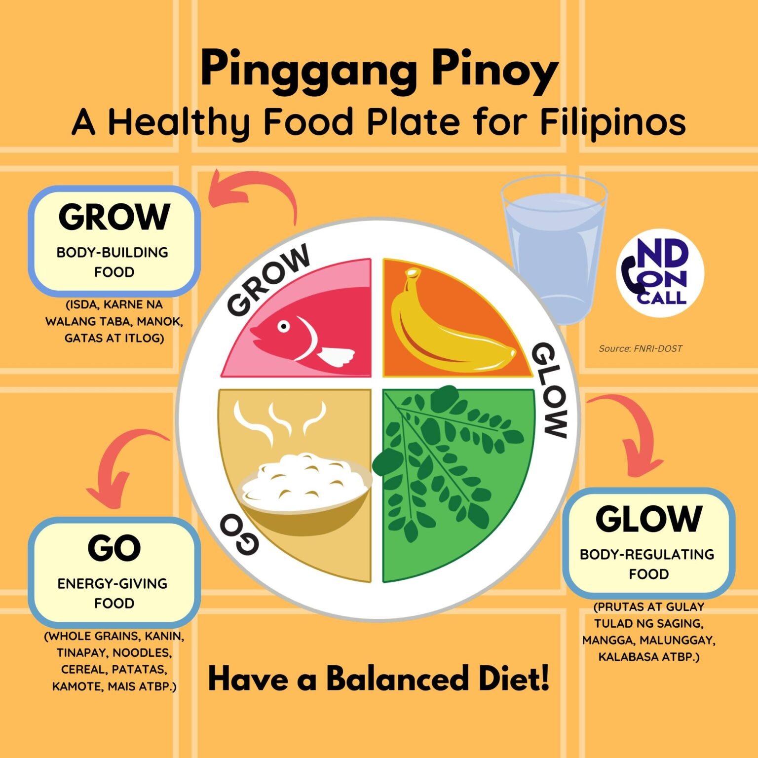 From Food Pyramid to Pinggang Pinoy: A History of Our Changing Diet ...